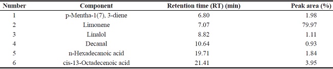 Orange essential oil as antimicrobial additives in poly(vinyl chloride ...