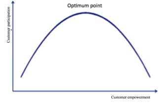 LEVERAGING HIGHLY RELATIONAL SERVICE PERFORMANCE THROUGH THE ...