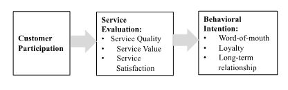 LEVERAGING HIGHLY RELATIONAL SERVICE PERFORMANCE THROUGH THE ...
