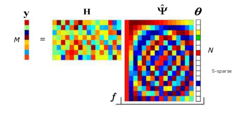 A sparsity-based approach for spectral image target detection from compressive measurements ...