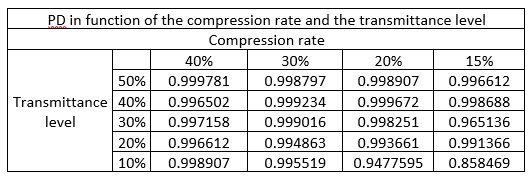 A sparsity-based approach for spectral image target detection from compressive measurements ...
