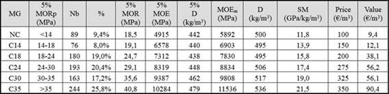 Timber grading of Pinus uncinata, a lesser known pine species from the ...