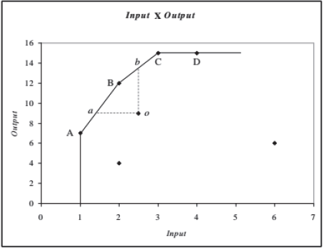 A multiobjective approach for non-discretionary variables in data envelopment analysis