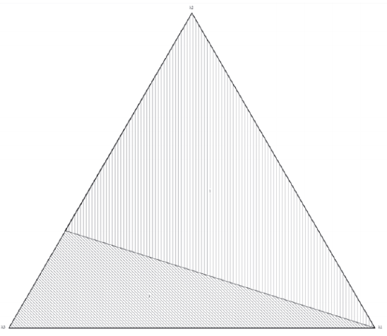 A multiobjective approach for non-discretionary variables in data envelopment analysis