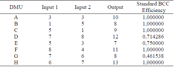A multiobjective approach for non-discretionary variables in data envelopment analysis