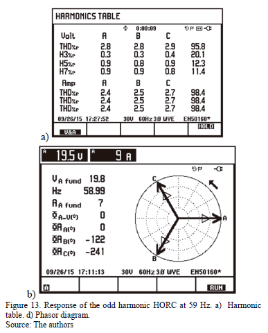 High performance control of a three-phase PWM rectifier using odd harmonic high order repetitive ...