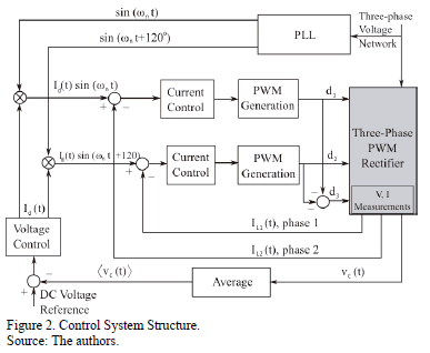 High performance control of a three-phase PWM rectifier using odd harmonic high order repetitive ...