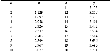 Use of the order statistics when predicting pile foundation failure ...