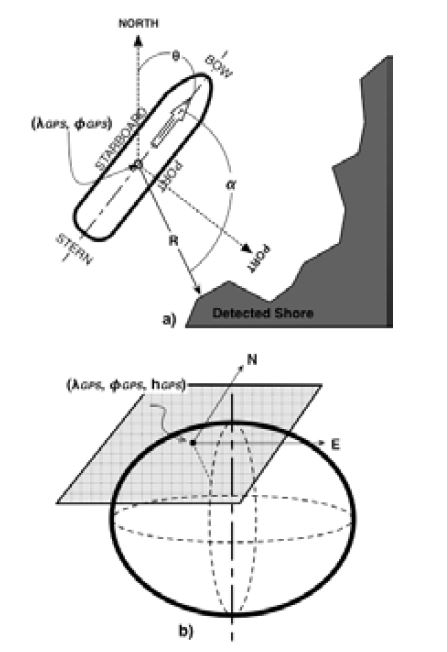 A shoreline-estimation system using remote radar sensing and image-processing techniques