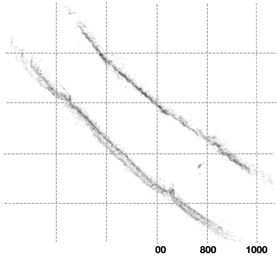 A shoreline-estimation system using remote radar sensing and image-processing techniques