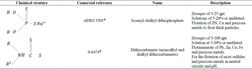 Flash flotation of free coarse gold using dithiophosphate and ...