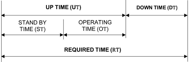 Analysis of the efficacy of operational availability equations on ...