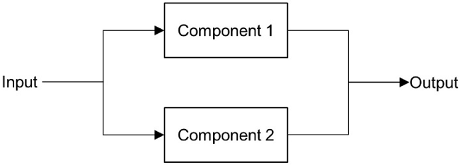 Analysis of the efficacy of operational availability equations on ...