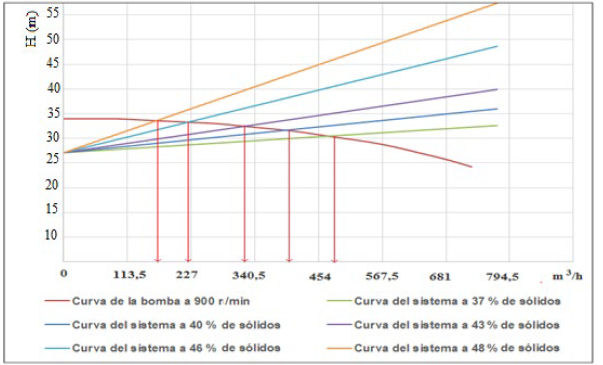 Mathematical modeling of the load correction coefficient of the ...