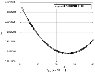 Entropy generation analysis for the design of a flat plate solar ...