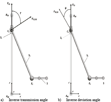 Morphological Synthesis and workspace design for a parallel manipulator ...