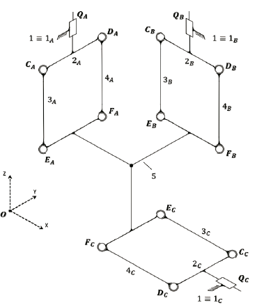 Morphological Synthesis and workspace design for a parallel manipulator ...