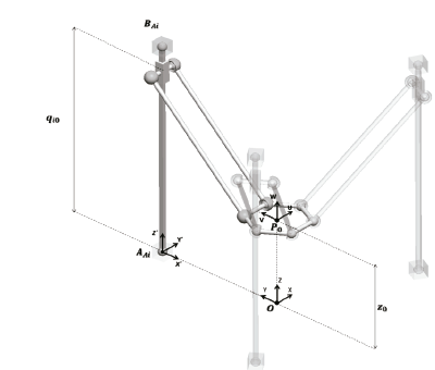 Morphological Synthesis and workspace design for a parallel manipulator ...