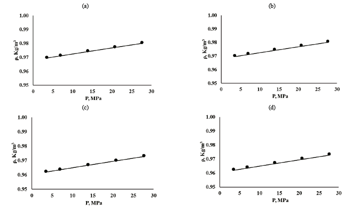 Prediction of live formation water densities from petroleum reservoirs ...