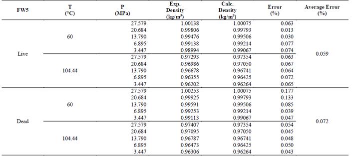 Prediction of live formation water densities from petroleum reservoirs ...