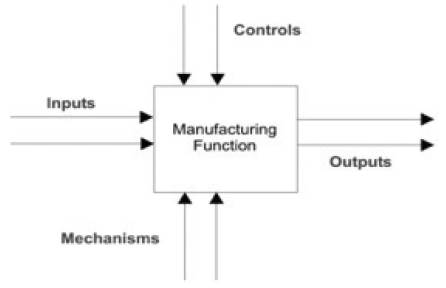 Caracterización del Proceso de Reserva de Exportación a través del método IDEF0: en el contexto ...