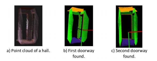 3D Semantic Modeling of Indoor Environments based on Point Clouds and ...