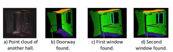 3D Semantic Modeling of Indoor Environments based on Point Clouds and ...