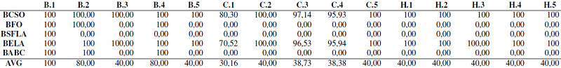 A Meta-Optimization Approach to Solve the Set Covering Problem