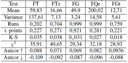 FRand: MATLAB Toolbox for Fuzzy Random Number Simulation