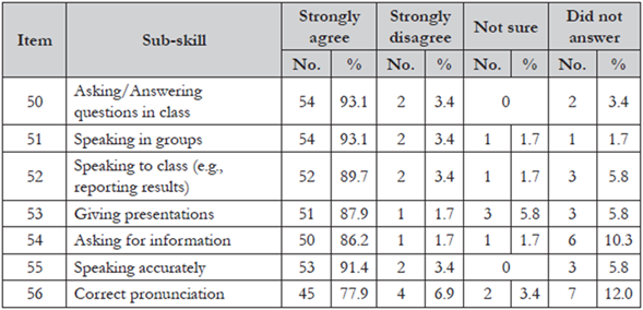 Needs Analysis in English for Academic Purposes: The Case of Teaching ...