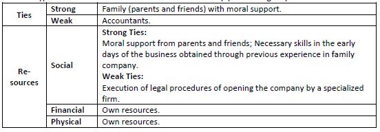 Use of entrepreuneurial social networks by women in the travel agencies ...