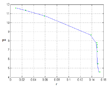 Algoritmos de Retropropagación con restricciones para la estimación de ...