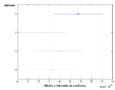 Algoritmos de Retropropagación con restricciones para la estimación de ...