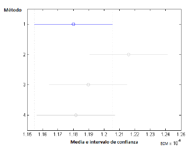 Algoritmos de Retropropagación con restricciones para la estimación de ...