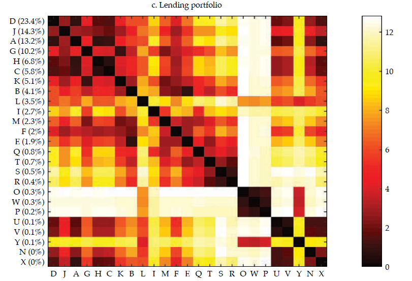Banks in Colombia: How Homogeneous Are They?*