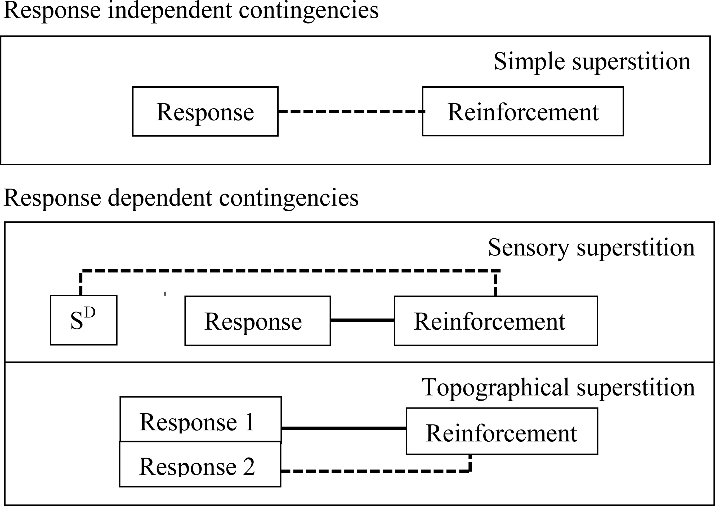 The Study of Superstition in Behavioral Sciences: Discussing ...