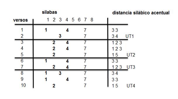 Amor y sufrimiento, un análisis de un poema de María Enriqueta Camarillo.
