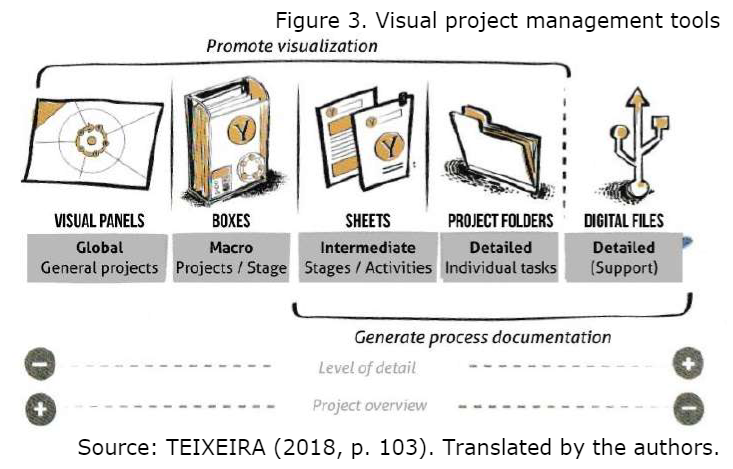 Visual management of audiovisual projects: improving the creative ...