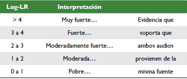 Influencia de las propiedades de los registros de audio en sistemas de ...