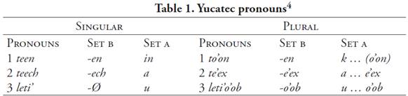 The syntax of non-verbal predication in Yucatec Maya