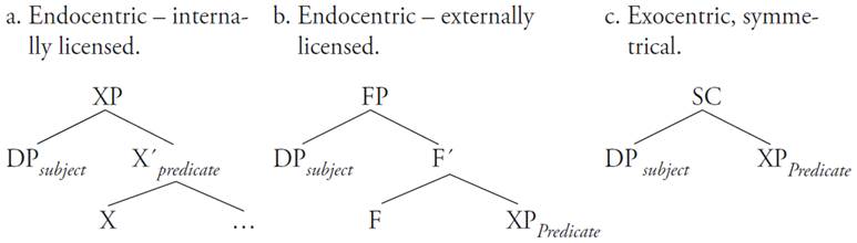 The syntax of non-verbal predication in Yucatec Maya