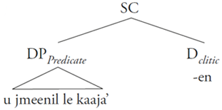 The syntax of non-verbal predication in Yucatec Maya
