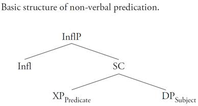 The syntax of non-verbal predication in Yucatec Maya