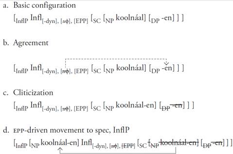 The syntax of non-verbal predication in Yucatec Maya