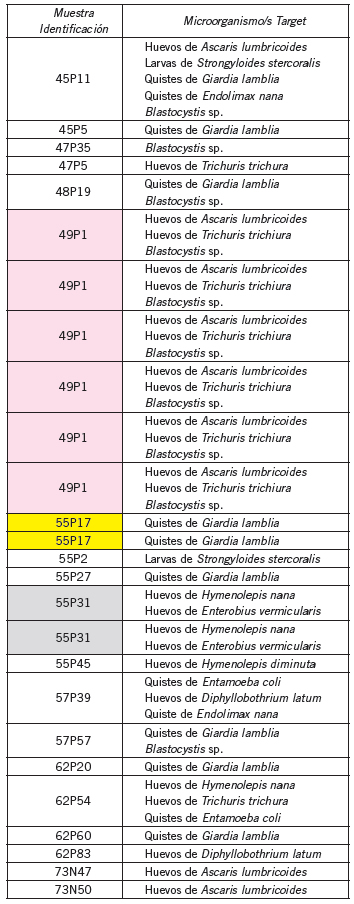 Eficiencia global diagnóstica del equipo concentrador de ...