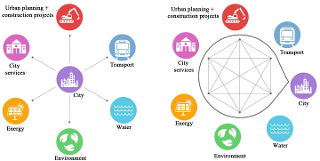 Towards the creation of a searchable 3D smart city model