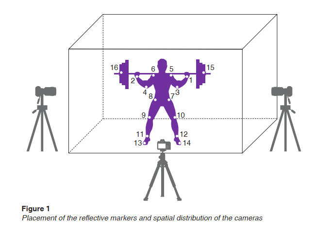 Kinematic Analysis of the Snatch Technique in High Performance ...
