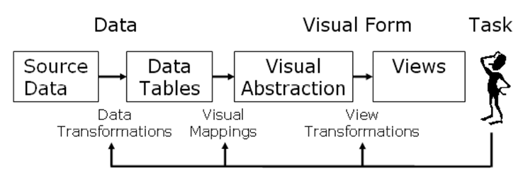 Digital Data Visualization with Interactive and Virtual Reality Tools ...