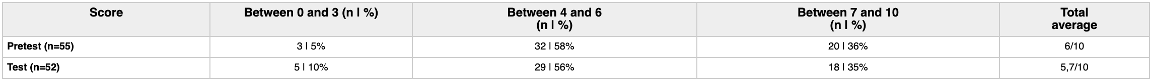 Materials and assessment of literacy level for the recognition of ...