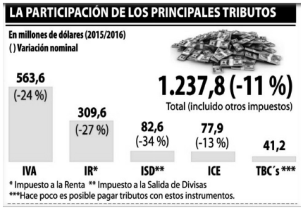 La administración tributaria como eje del cumplimiento del pago del ...